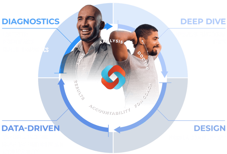 Gapin Institute for Precision Medicine | Be The Best Version Of You